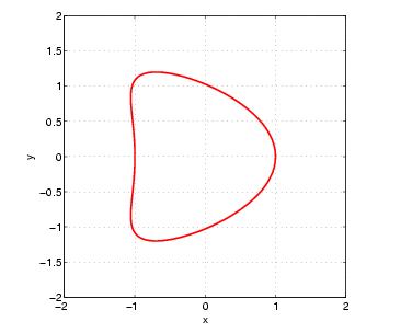 Inverse Acoustic Scattering in 2D