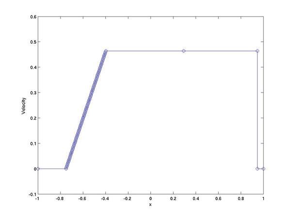 A Riemann Solver For the Euler Equations of Gas Dynamics